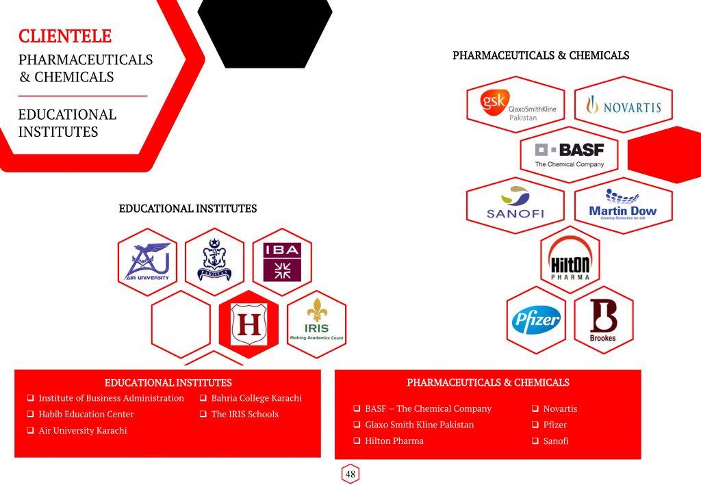 LOGIX – Project Management Consultant
