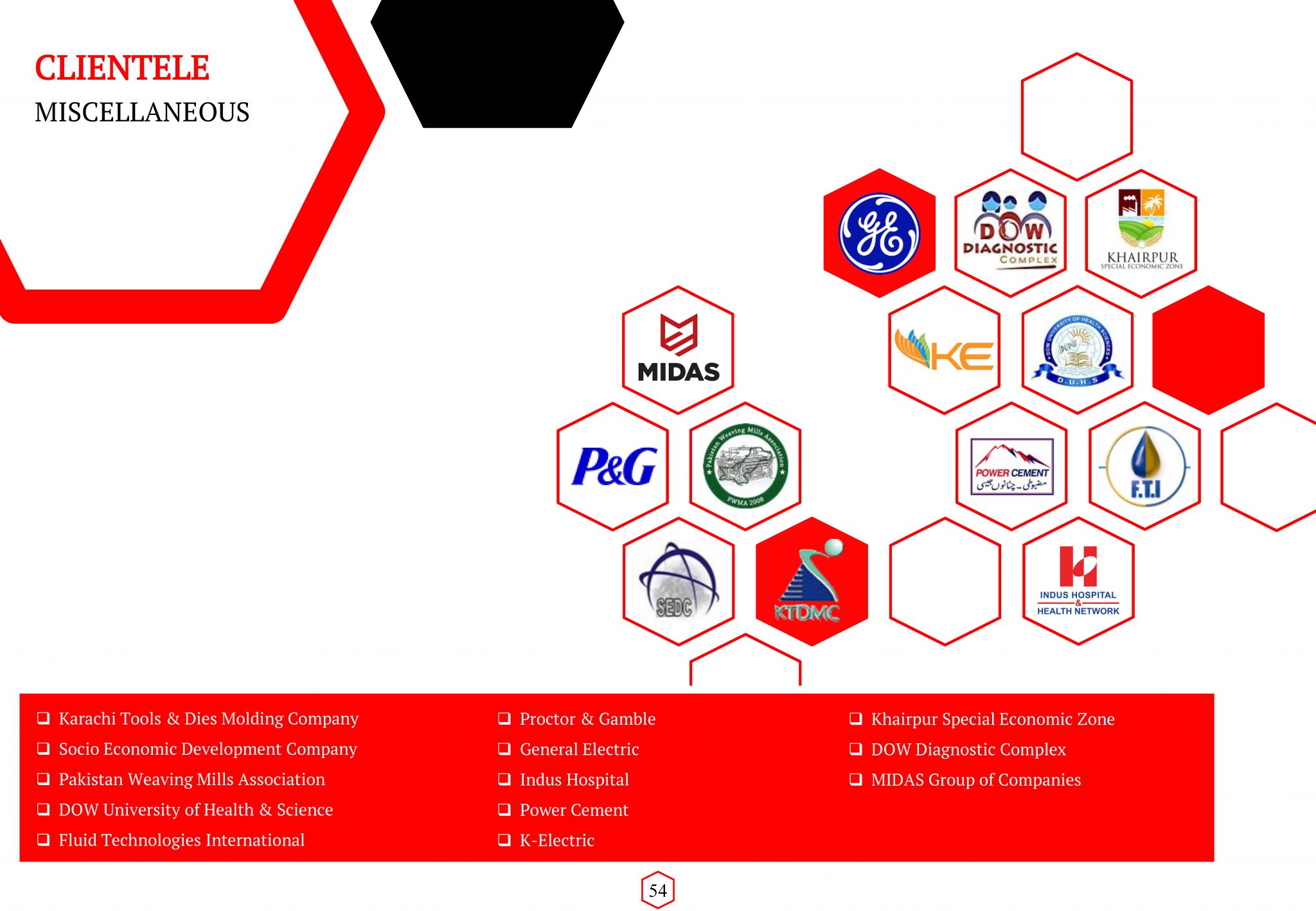 LOGIX – Project Management Consultant